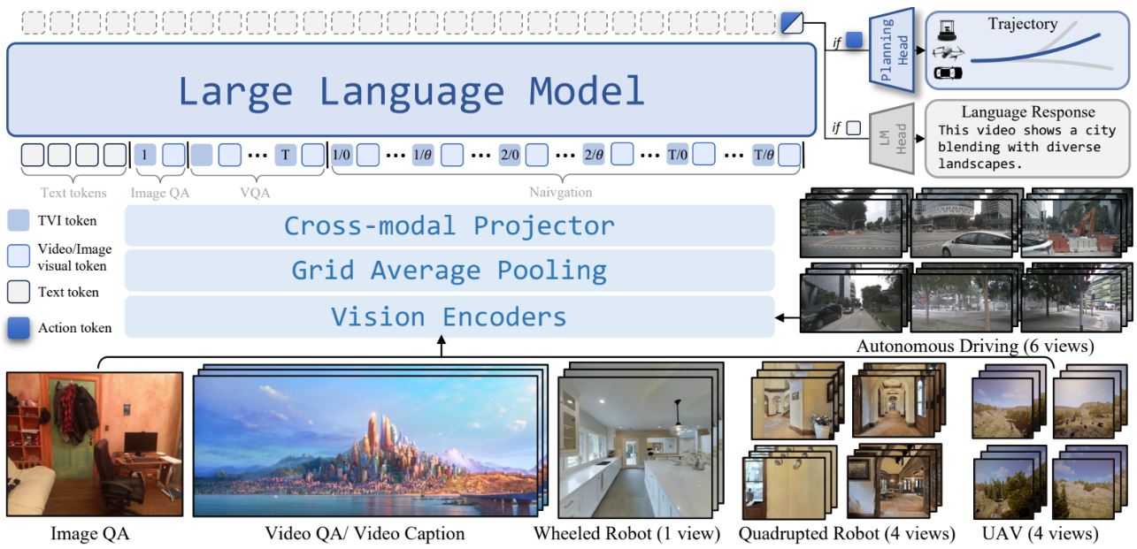 Towards Universal Navigation Foundation Models | Doron Portnoy